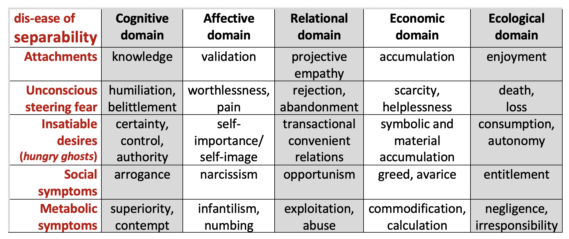 Human exceptionalism – Gesturing Towards Decolonial Futures